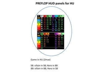 Spin hu hud guide | PPTX