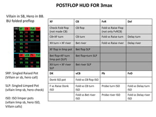 Spin hu hud guide | PPTX
