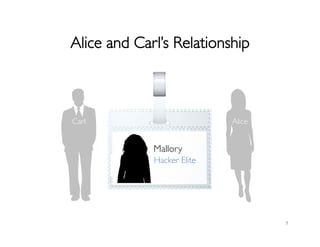 Security and Privacy in Implantable Medical Devices | PPT