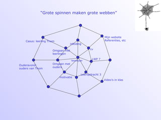 SPIN-Model | PPT