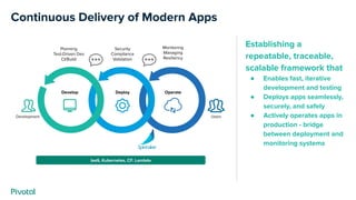 Modern DevOps with Spinnaker - Olga Kundzich | PPT