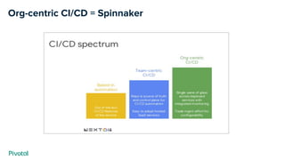 Modern DevOps with Spinnaker - Olga Kundzich | PPT