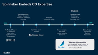 Modern DevOps with Spinnaker - Olga Kundzich | PPT