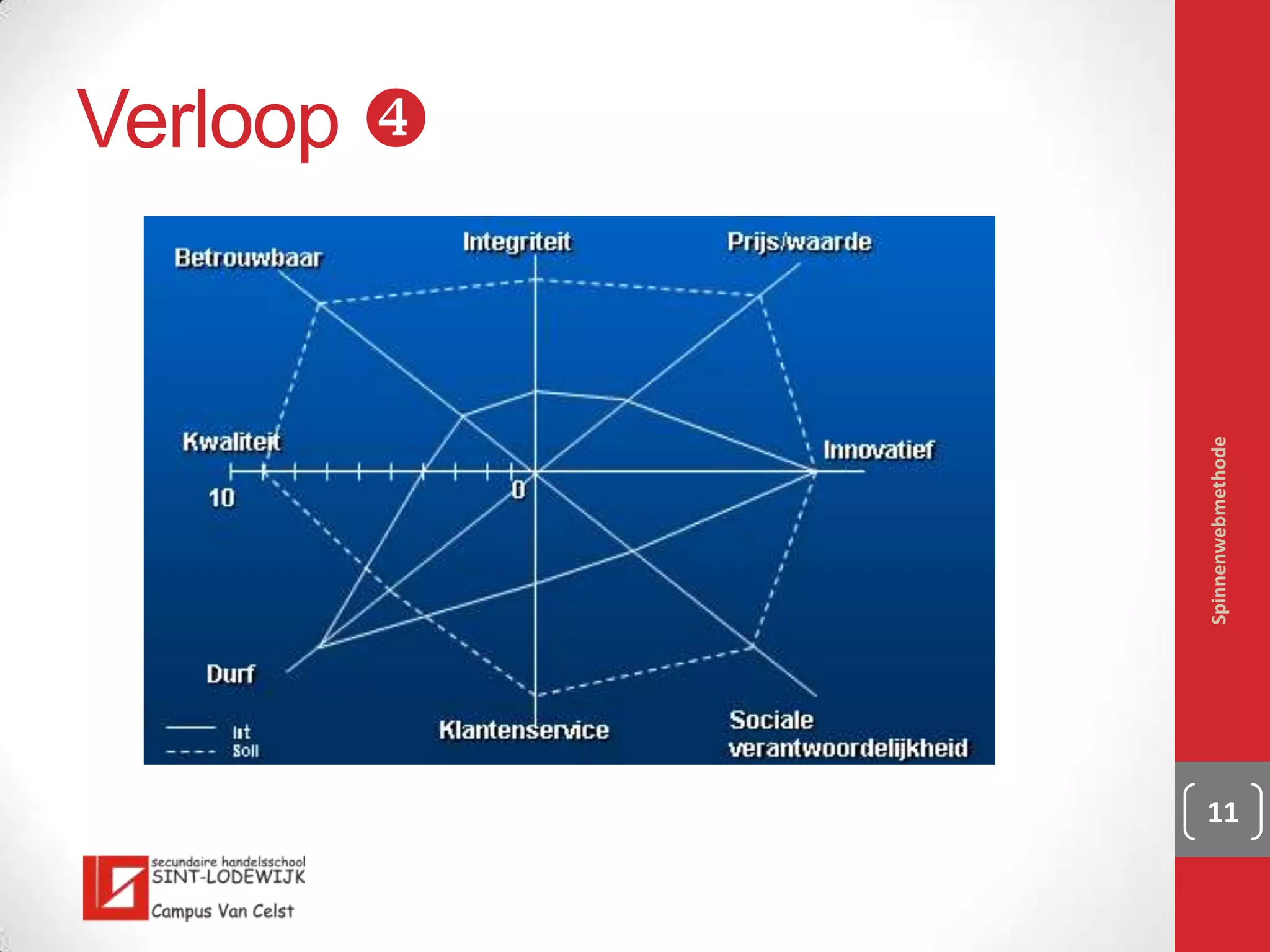 Spinnenwebmethode | PPTX