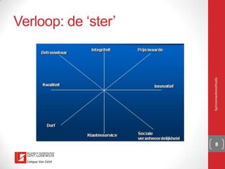 Spinnenwebmethode | PPTX