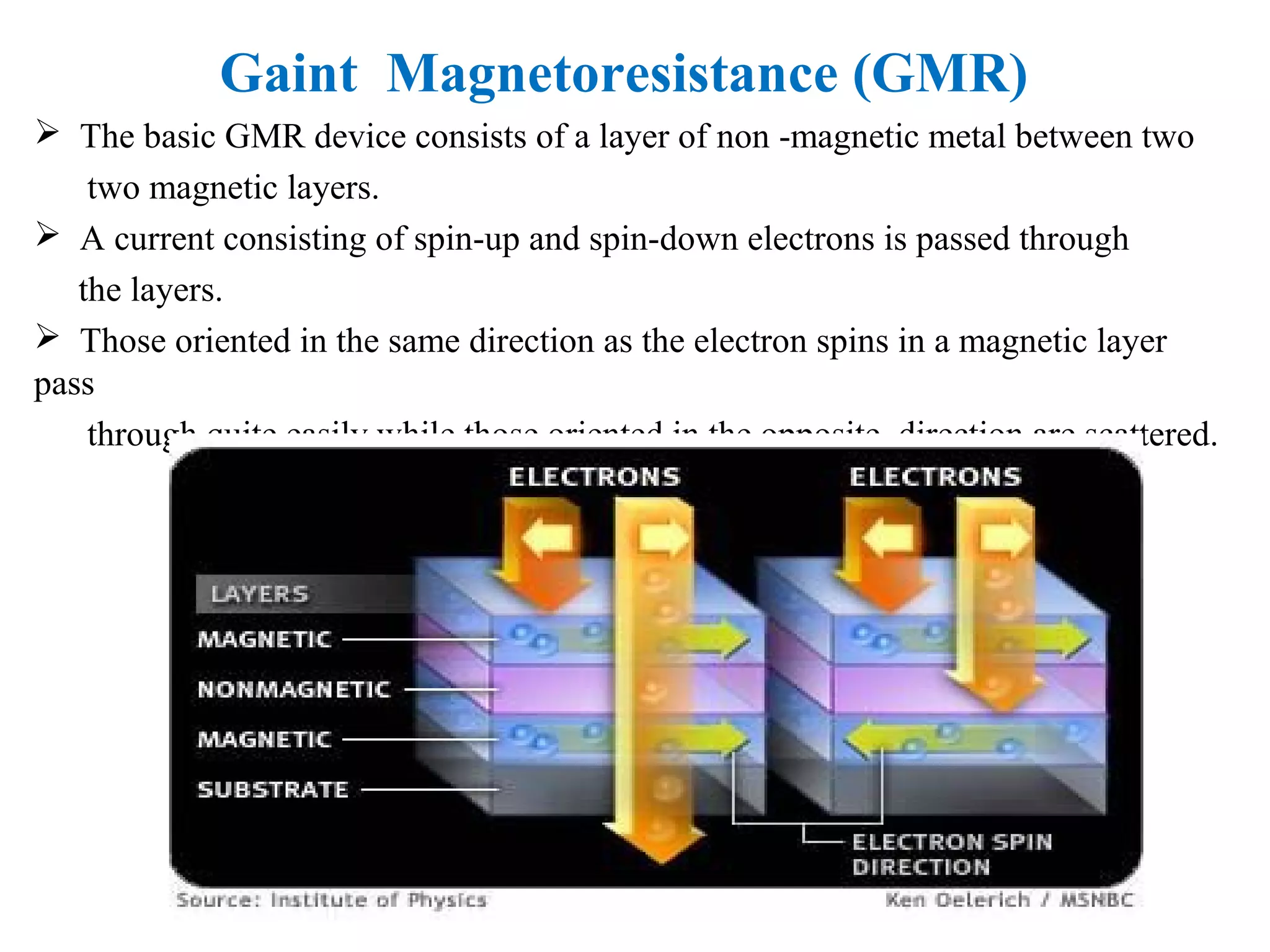 Spintronics | PPT
