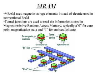 Spintronics | PPT