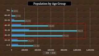 Spinneys Case Study | PPTX