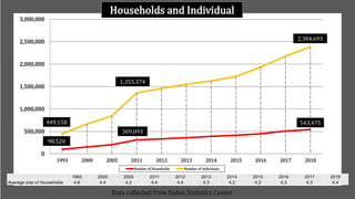 Spinneys Case Study | PPTX