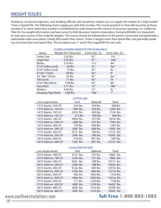Spinning Rotary Cabinet Specs | PDF