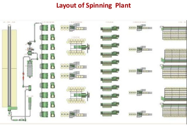 Spinning machinery