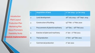 Spinning Mill Project Presentation | PPTX