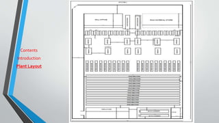 Spinning Mill Project Presentation | PPT