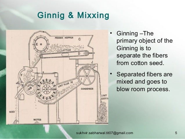 Cotton Ginning Process Flow Chart