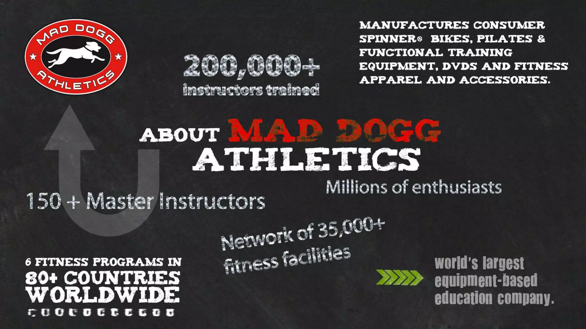 About Spinning, Peak Pilates, Bodyblade, Resist-A-Ball, CrossCore and ...