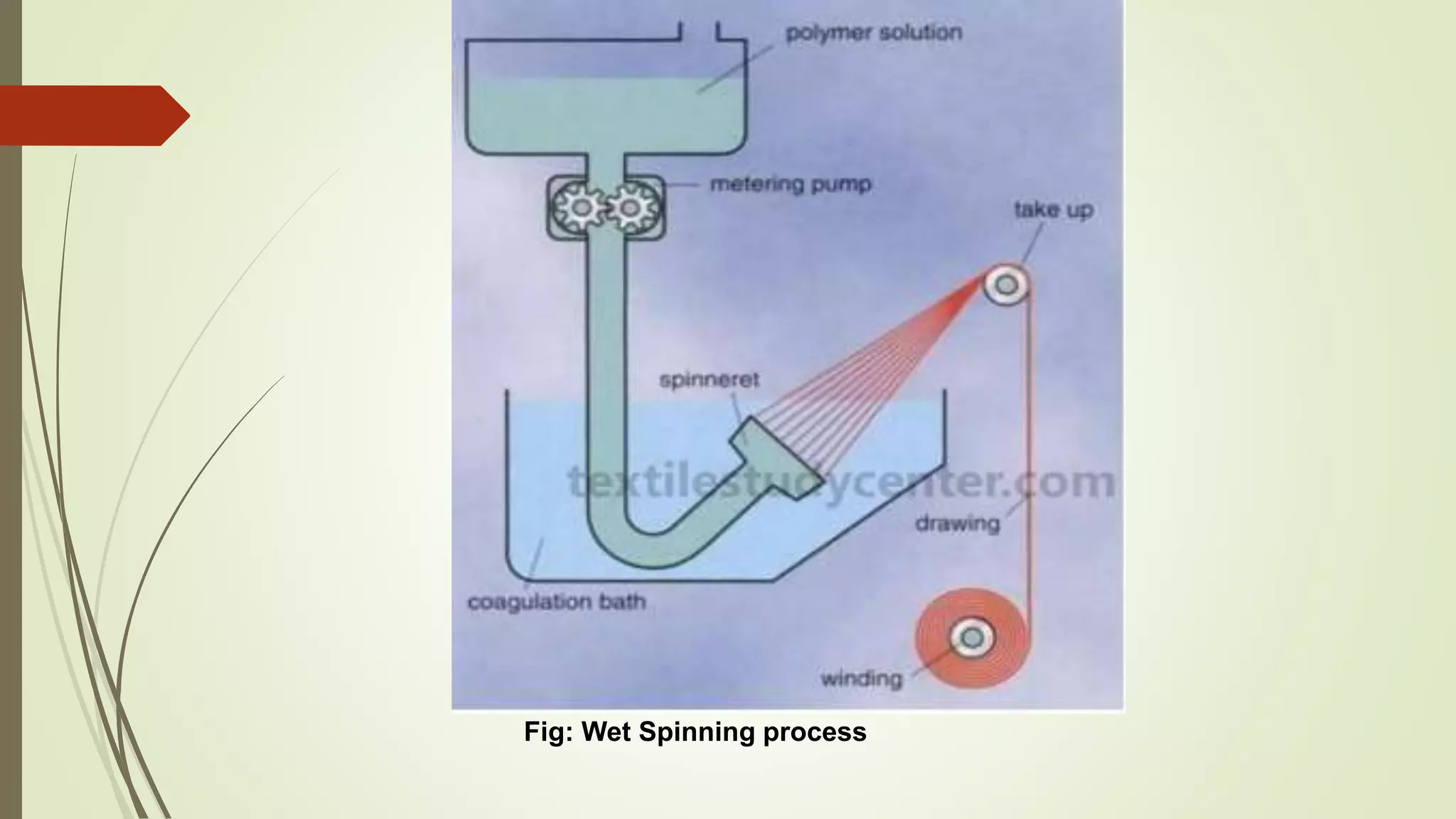 Spinning process | PPTX