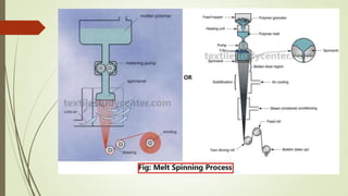 Spinning process | PPTX