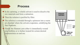 Spinning process | PPTX