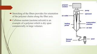Spinning process | PPTX