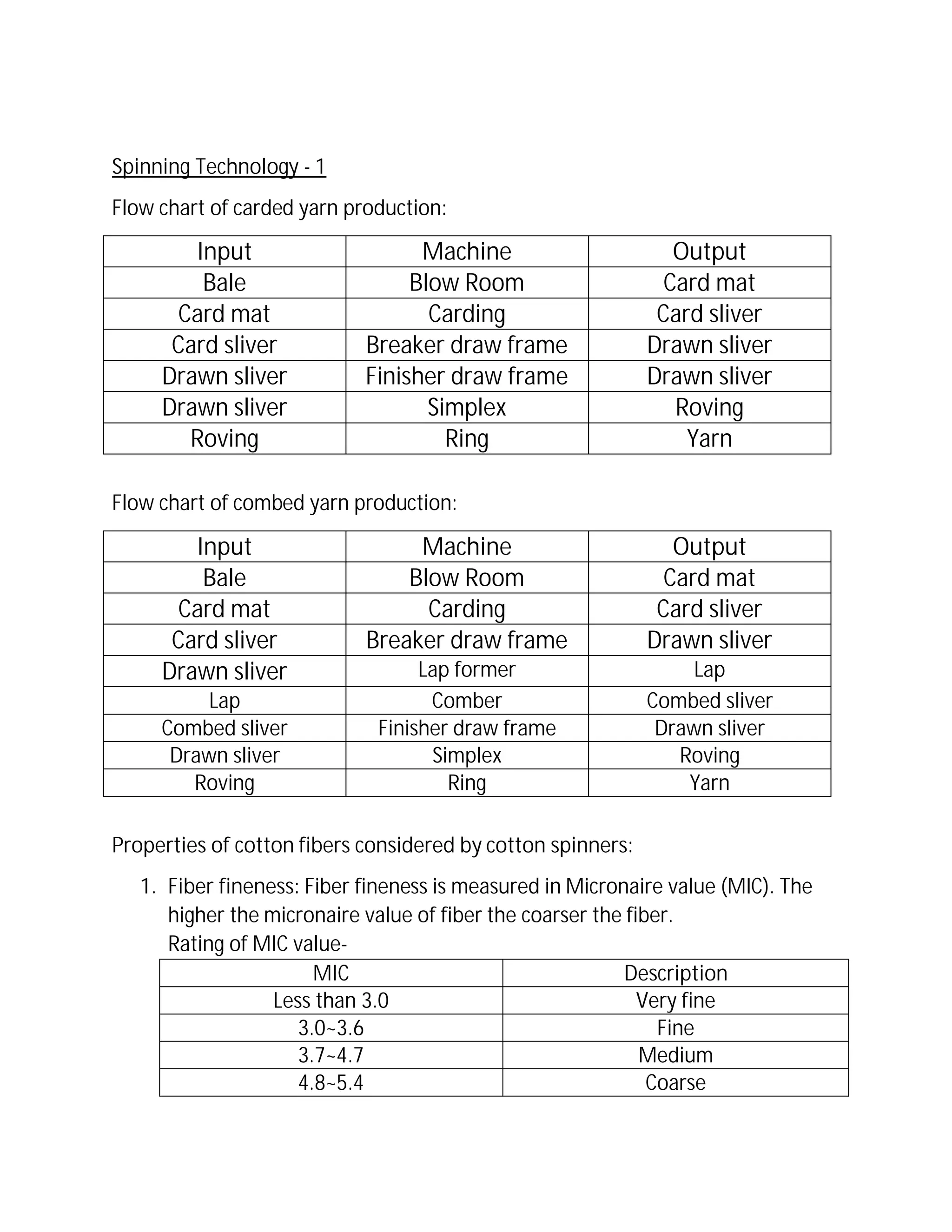 Spinning technology | PDF