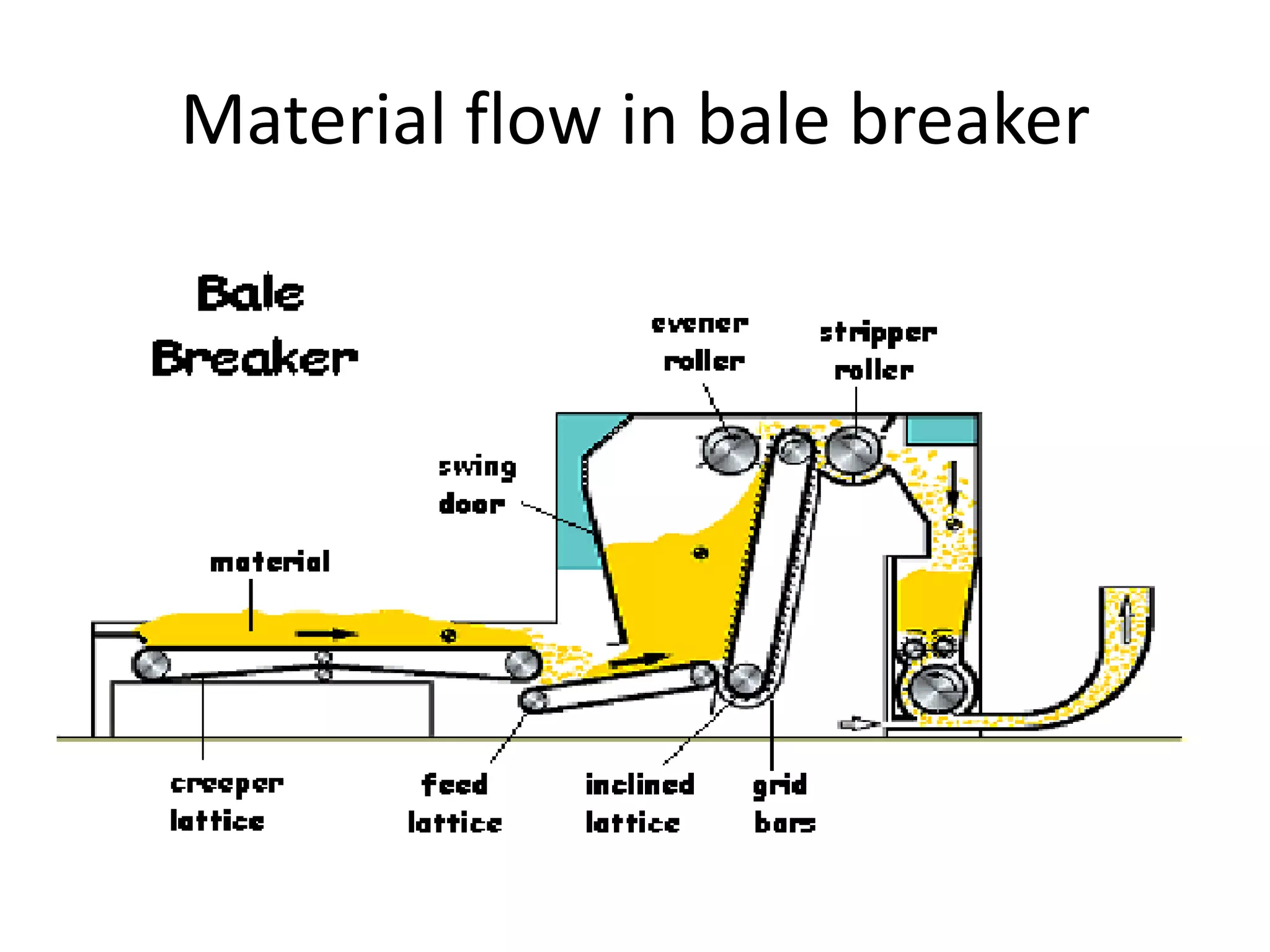 Spinning slides | PDF | Track and Field | Sports