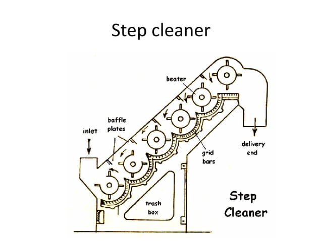 Spinning slides | PDF | Track and Field | Sports