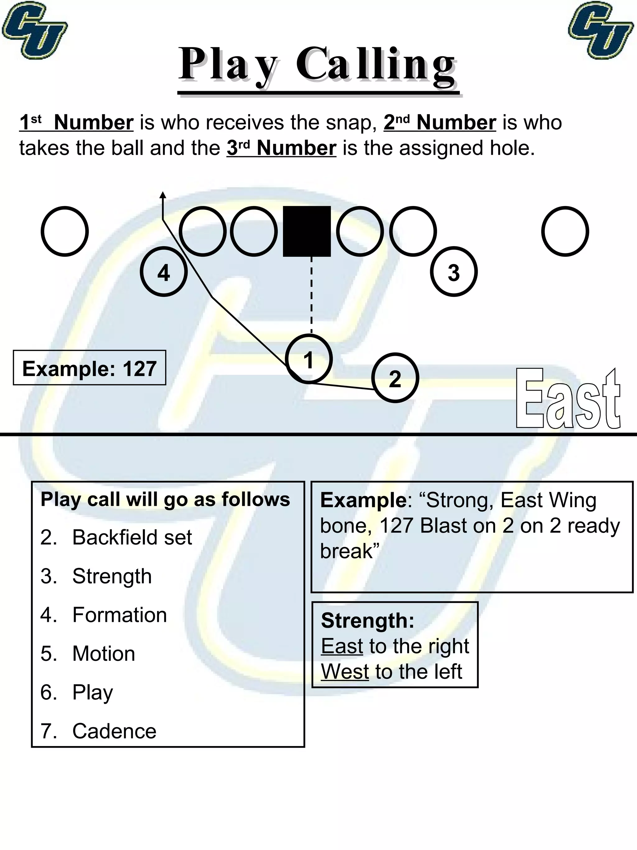 Spin Offense Playbook | PPT