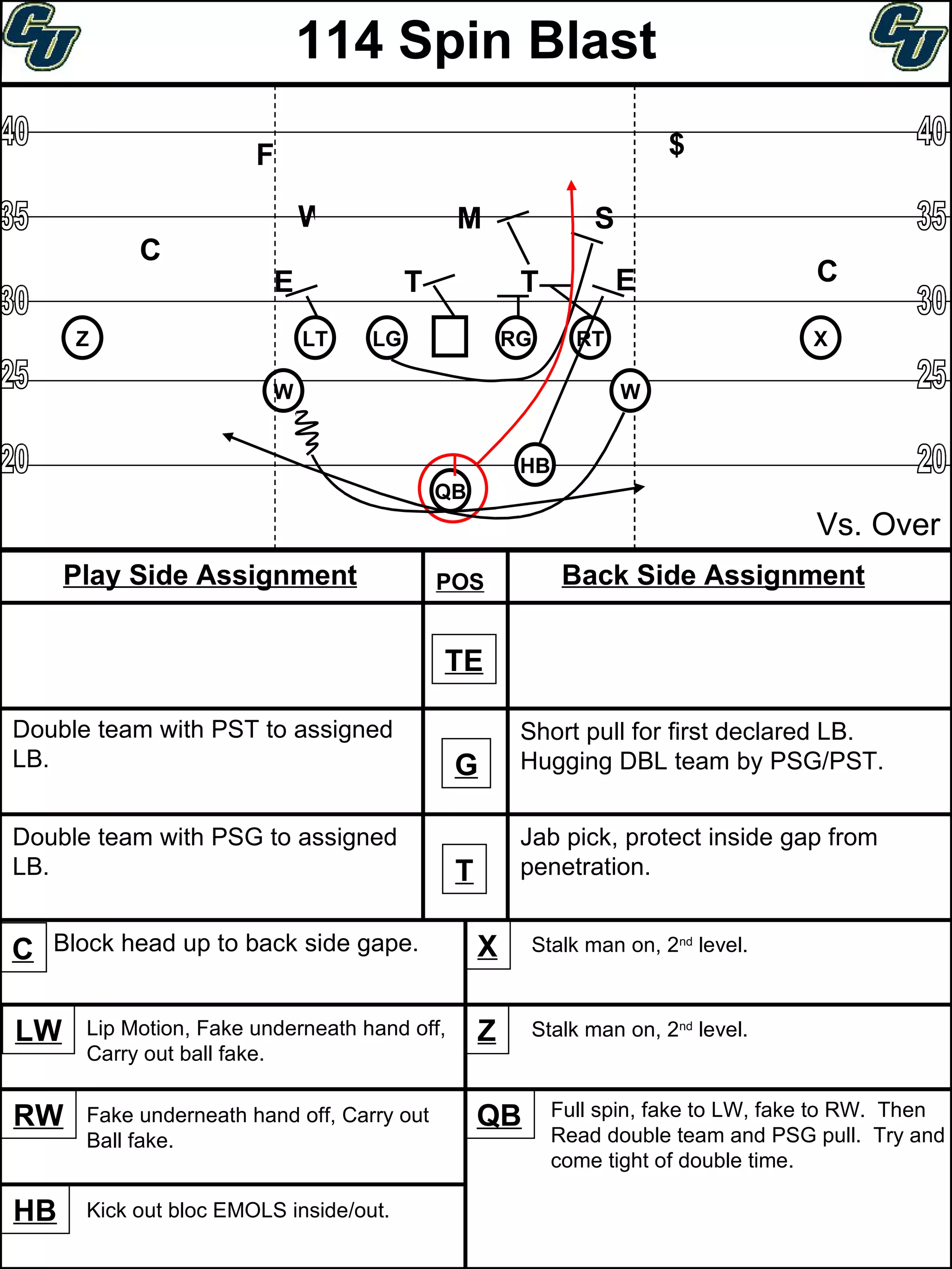 Spin Offense Playbook | PPT