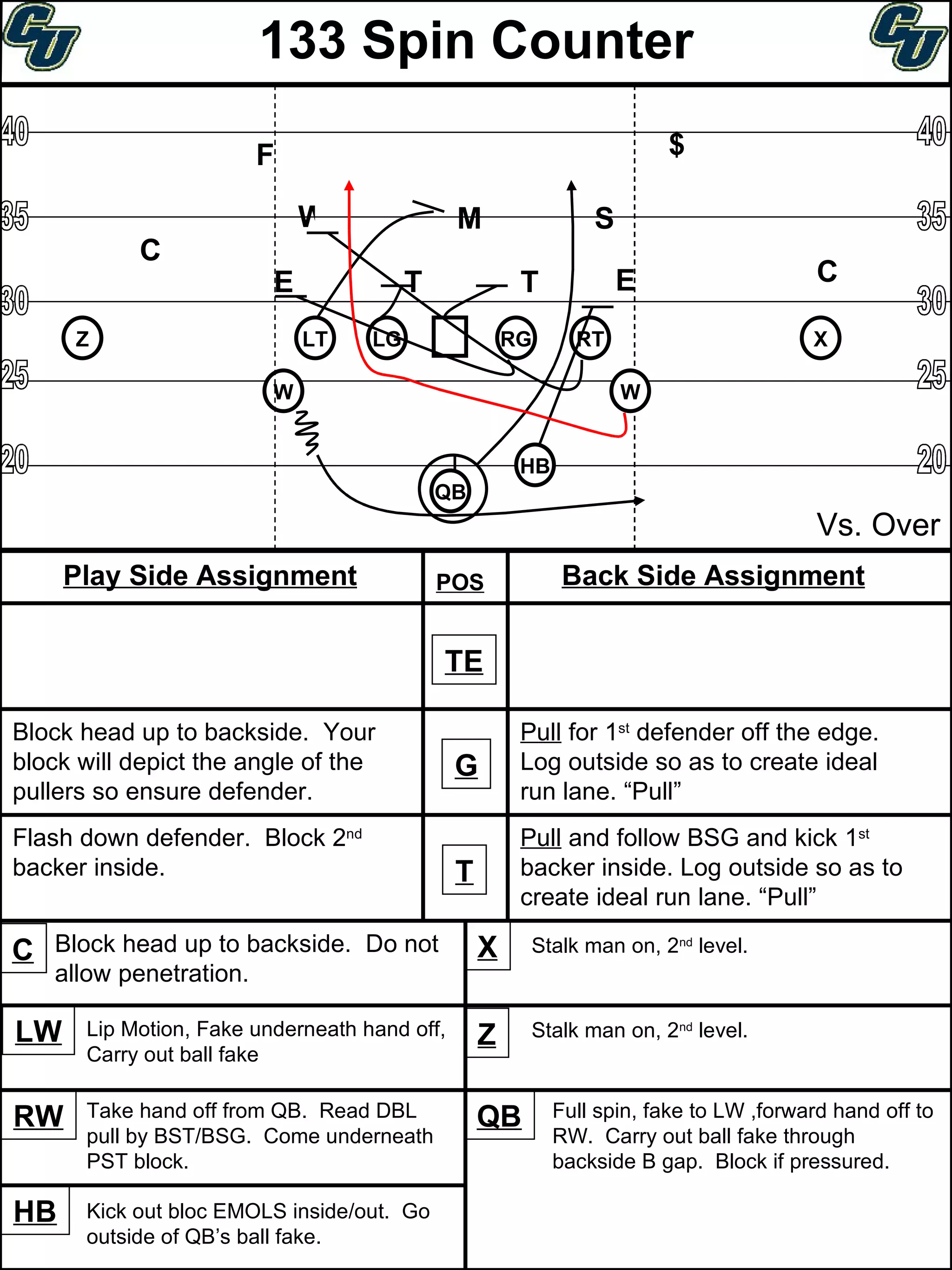 Spin Offense Playbook | PPT