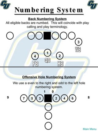 Spin Offense Playbook | PPT