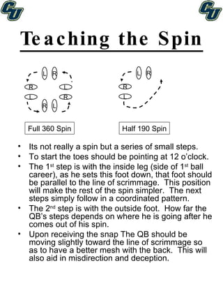 Spin Offense Playbook | PPT