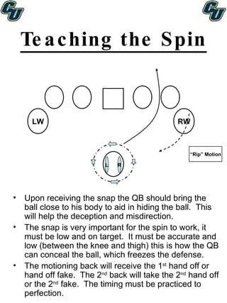 Spin Offense Playbook | PPT