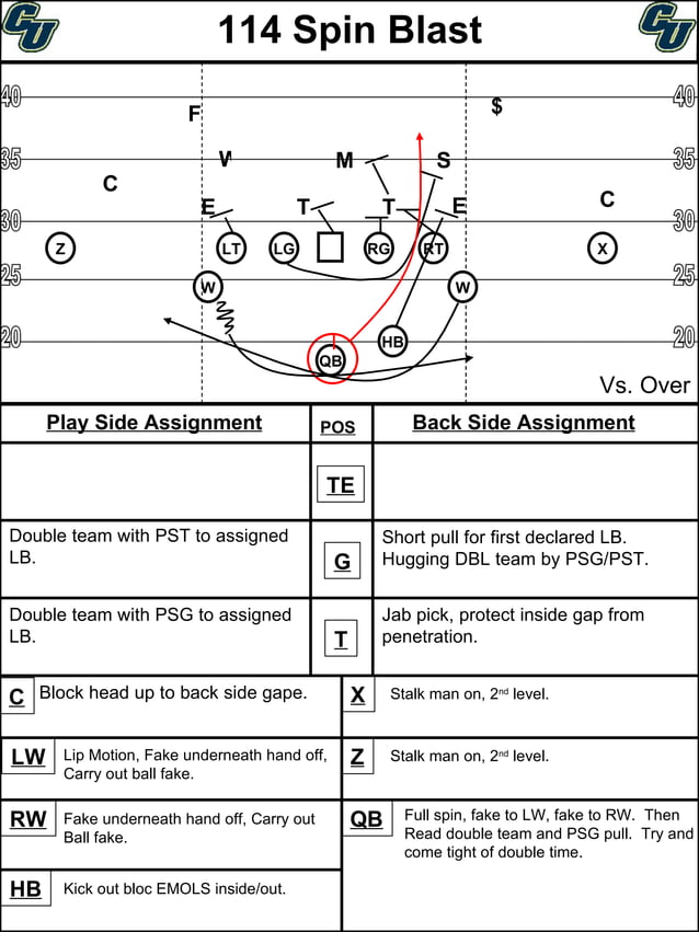 Spin Offense Playbook | PPT | American Football | Sports