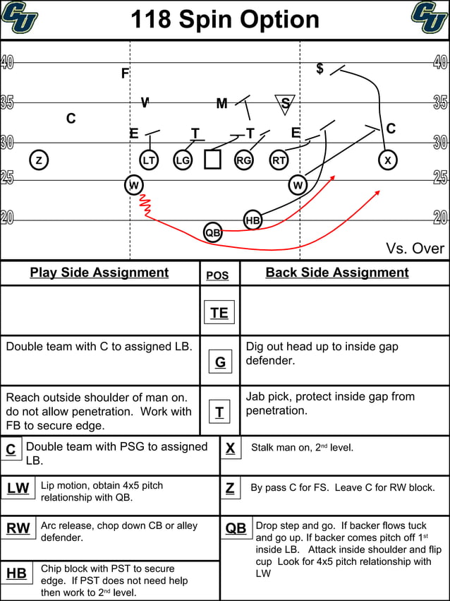Spin Offense Playbook | PPT | American Football | Sports