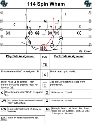 I Formation Playbook