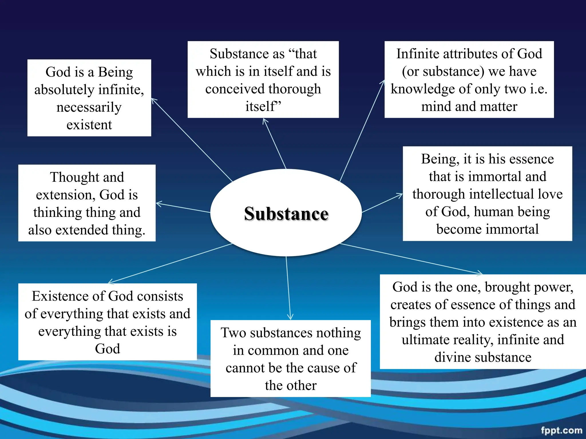 spinoza and his great principles and thoughts | PPTX