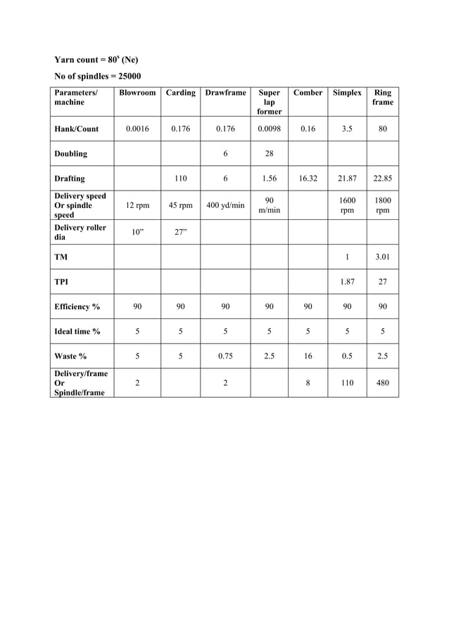 Spin plan for 80s combed yarn | PDF