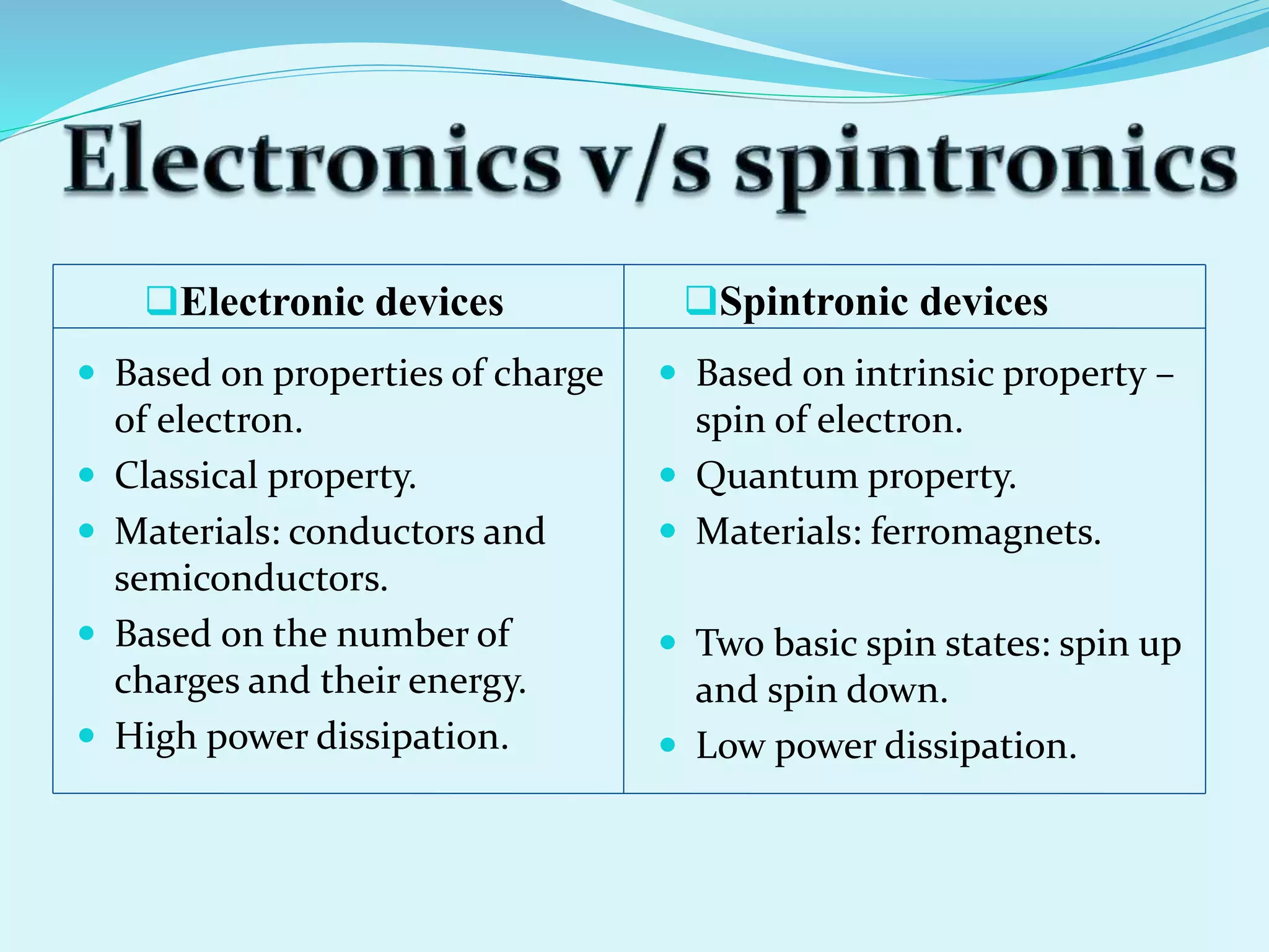 Spintronics | PPTX