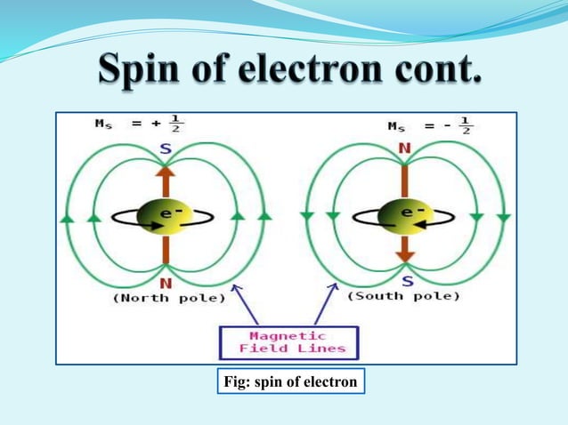 Spintronics | PPTX
