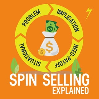 Spin Selling Explained | PDF