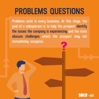 Spin Selling Explained | PDF