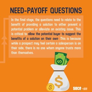 Spin Selling Explained | PDF