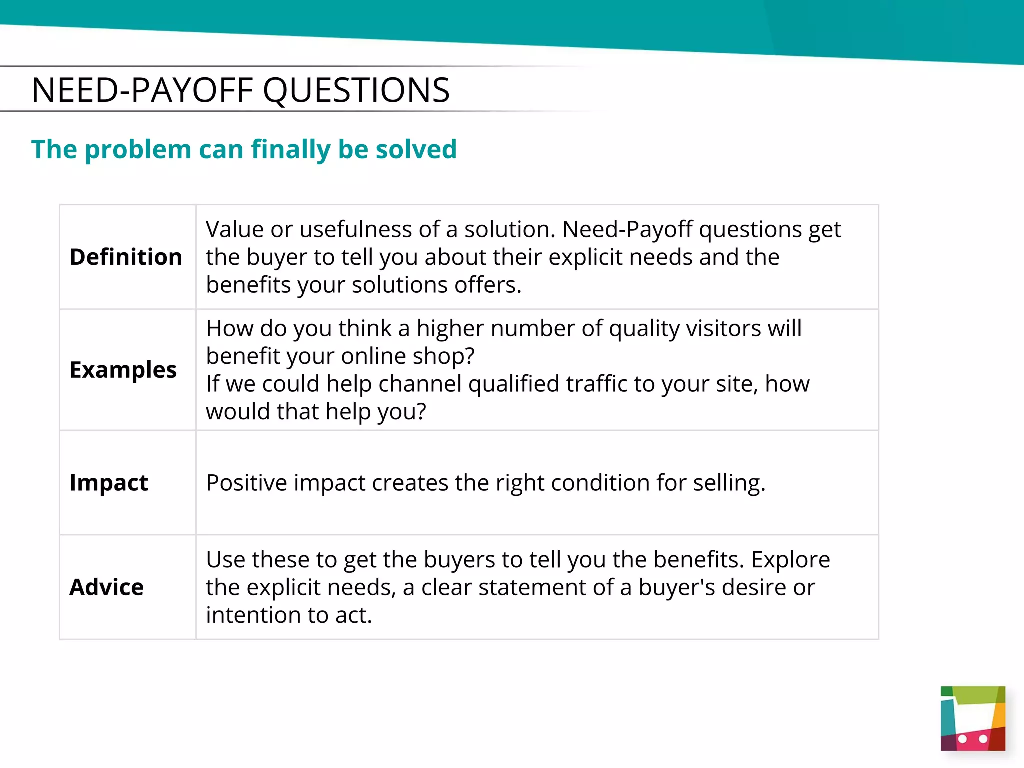 Spin selling training | PDF