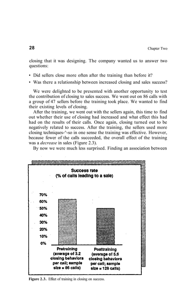 SPIN Selling Hardcover – by Neil Rackham (Author) | PDF