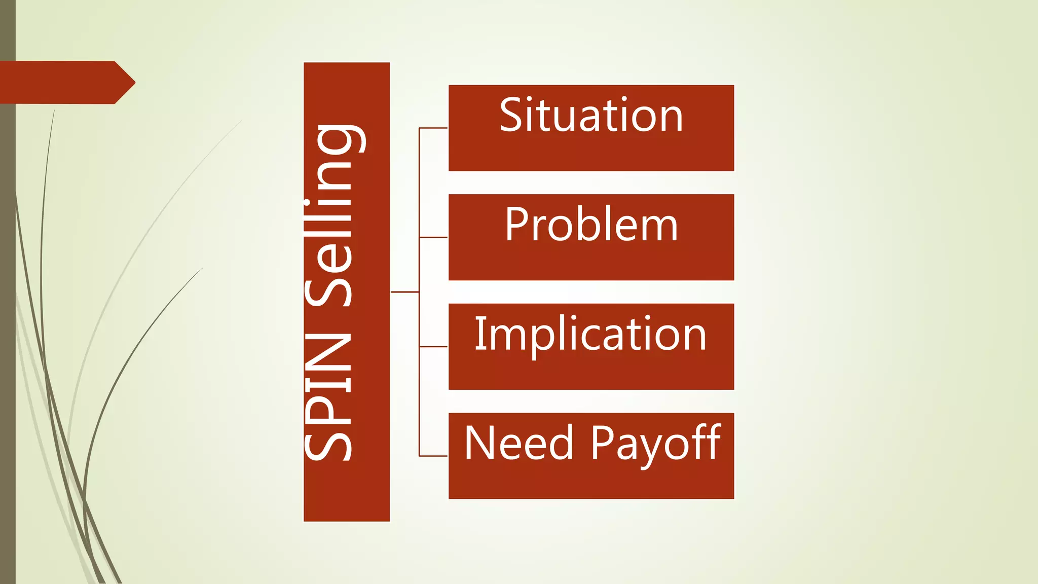 Spin Selling Overview by edge CRM | PPTX