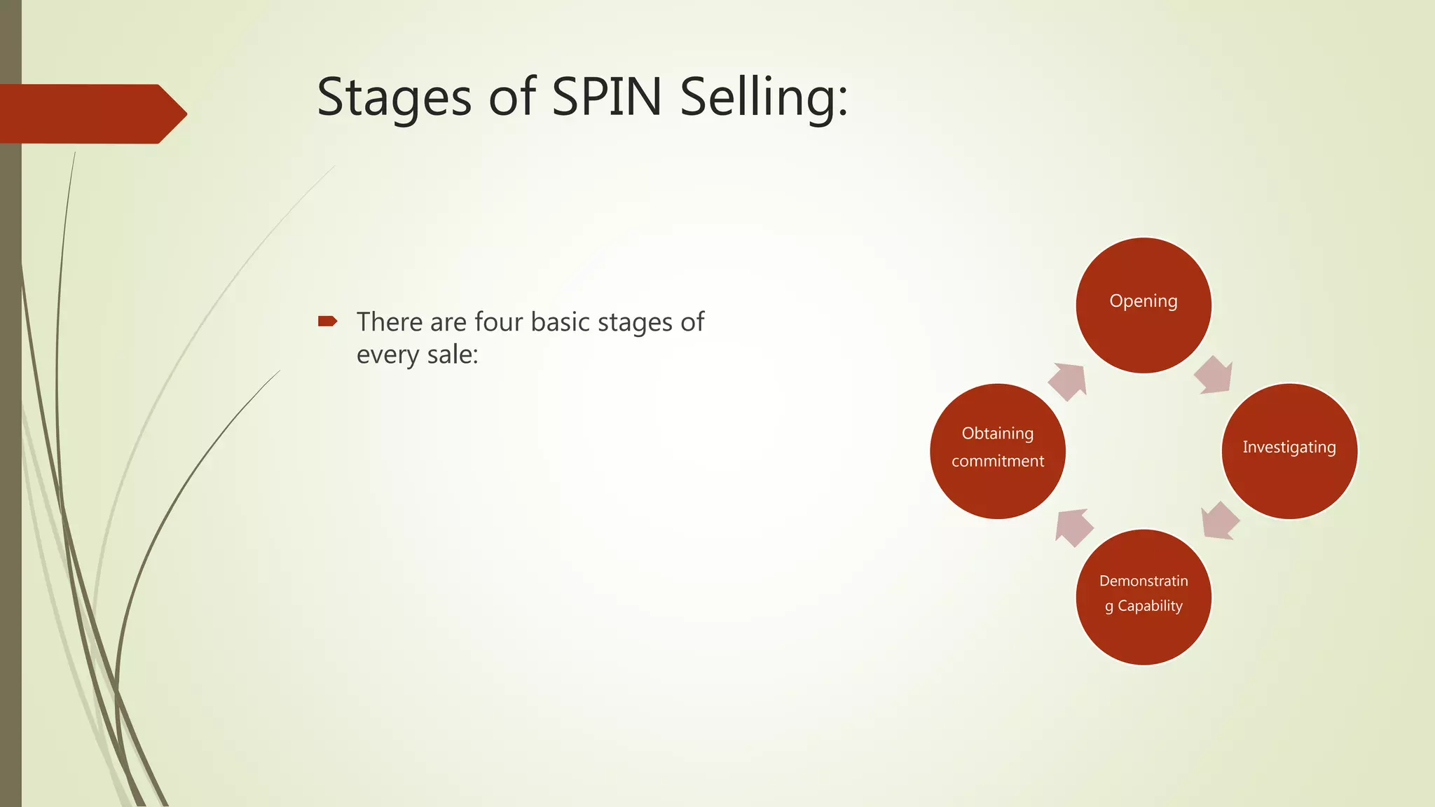 Spin Selling Overview by edge CRM | PPTX