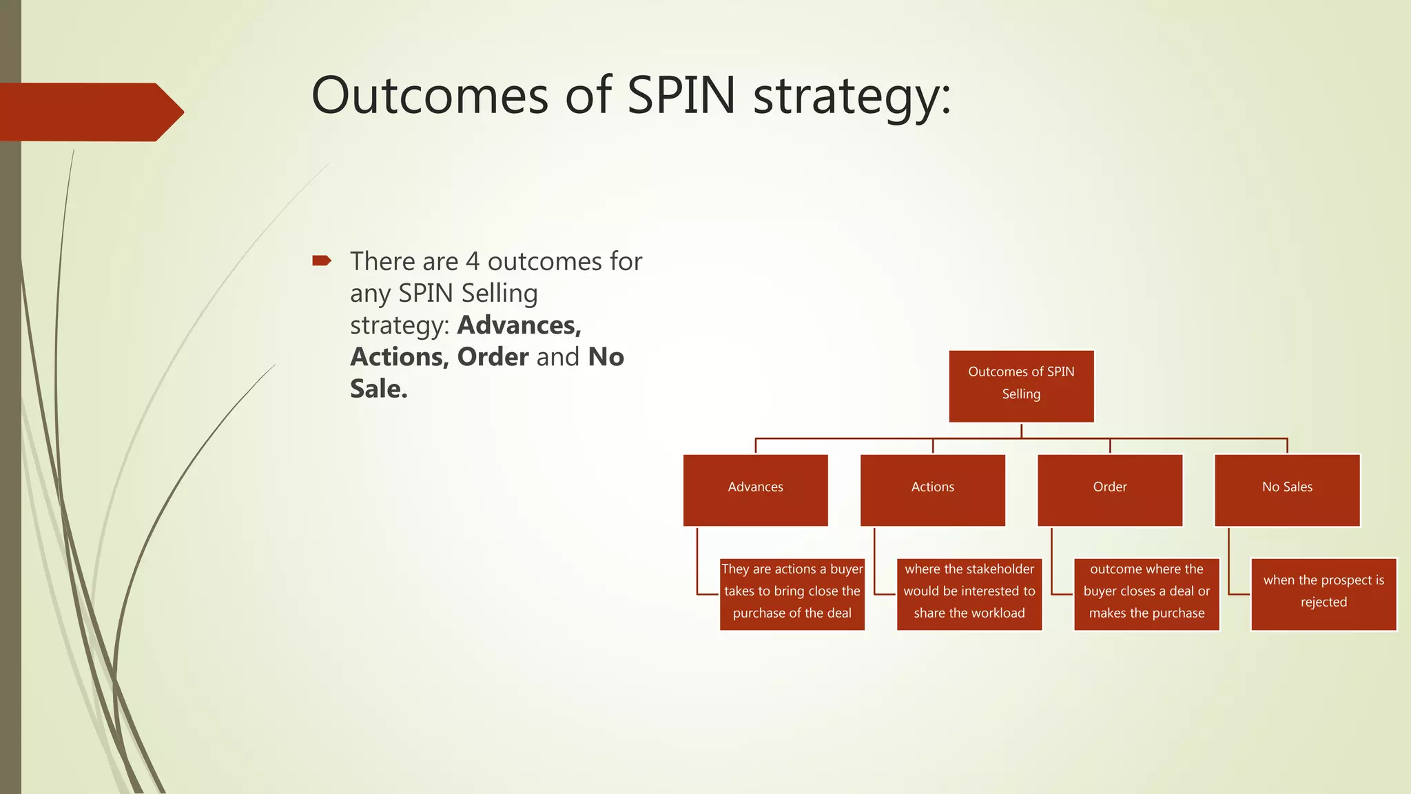 Spin Selling Overview by edge CRM | PPTX
