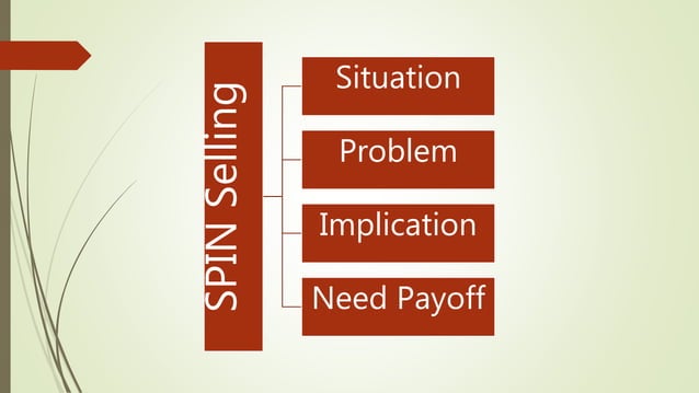 Spin Selling Overview by edge CRM | PPTX