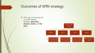 Spin Selling Overview by edge CRM | PPTX