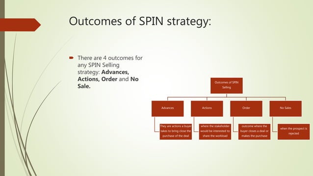 Spin Selling Overview by edge CRM | PPTX
